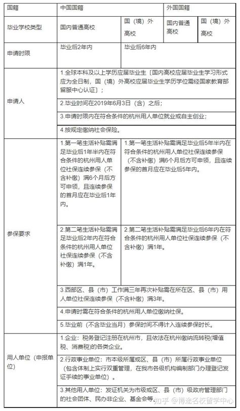 留学生专属福利！各地留学生人才引进政策汇总！ 知乎