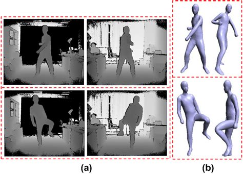 dynamic 3d human body reconstruction and motion tracking the input is