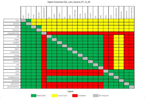 Sql Server中什么情况会导致索引查找变成索引扫描 潇湘隐者 博客园