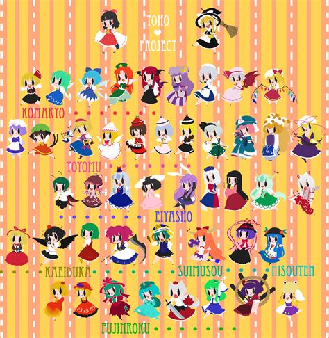 Nora Petlico Chen Hakurei Reimu Kazami Yuuka Wriggle Nightbug