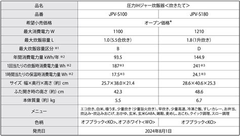 圧力ihジャー炊飯器＜炊きたて＞jpv S100s180 2024年8月1日発売 タイガー魔法瓶株式会社のプレスリリース