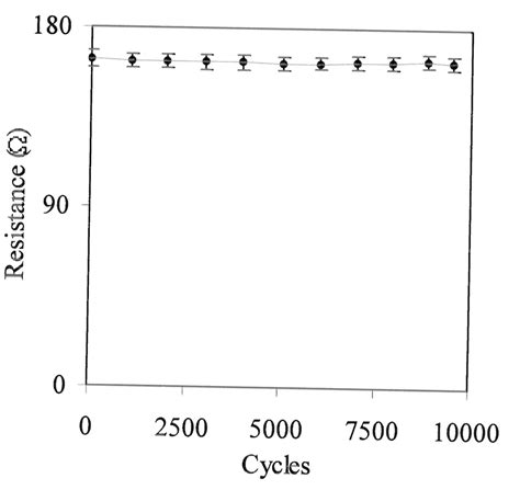 Electrical Resistance Of Flip Chip On Fr 4 Board Using Eutectic Solder Download Scientific