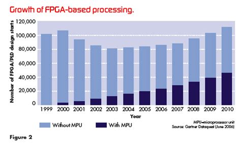 Put A Configurable 32 Bit Processor In Your FPGA Embedded