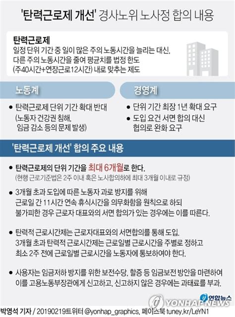 그래픽 탄력근로제 개선 경사노위 노사정 합의 내용 연합뉴스