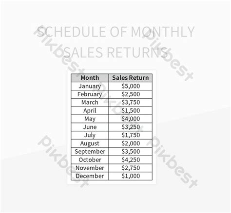 Optimizing Your Monthly Sales Return Schedule Excel Template Free