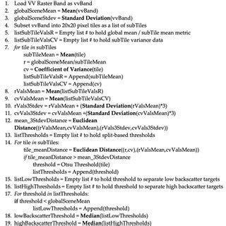 A Pseudo Code Description Of Split Based Thresholding Approach Used To Download Scientific
