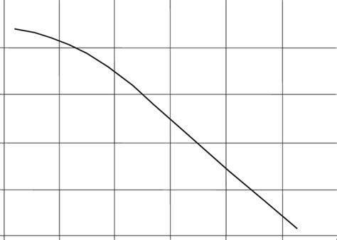 36 Modulus Of Elasticity In Compression E C In Dependence On Test
