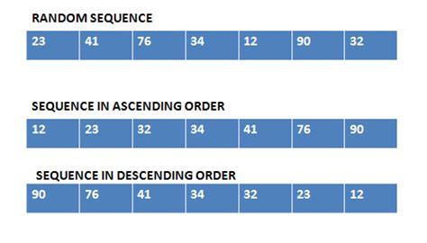 Selection Insertion And Bubble Sort In Python
