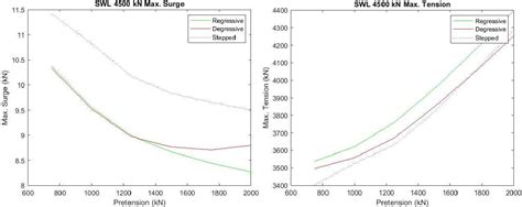 Figure From Design And Failure Analysis Of Multi Component Mooring