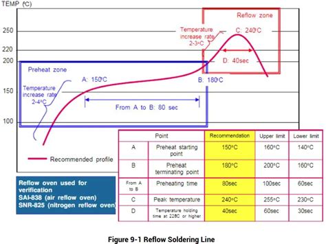 Unicore Um220 Ins Series Multi Gnss Integrated Navigation And Positioning Module User Manual