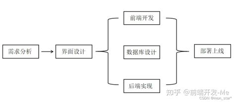 答题积分小程序云开发实战 开篇项目介绍以及效果图 知乎