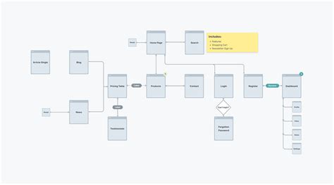 Ux Stack Guru By Greg Dlubacz On Dribbble