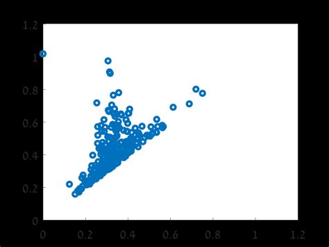 Top The Persistence Diagram Of A Sample Of N 1 000 Points From The Download Scientific