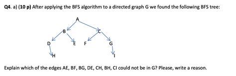 Solved Q4 A 10 P After Applying The Bfs Algorithm To A