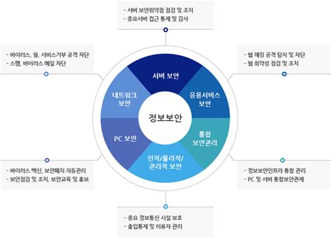 정보보안