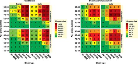Heartbeat Pacer Risk In Patients With Right Bundle Branch Block Heart