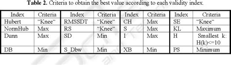 table 2 from weighted evidence accumulation clustering using