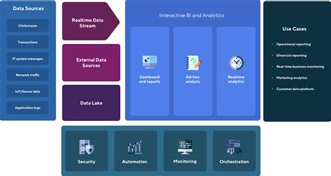 BI Analytics Better Analytics And Reporting Dashboards Help To Get More Insights From Your