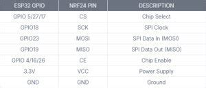 ESP32 DIV Your Swiss Army Knife For Wireless Networks CiferTech