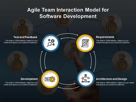Agile Team Interaction Model For Software Development Presentation