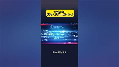 涨势如虹！离岸人民币大涨400点 Fx168 外汇 人民币 金融 中国 Youtube