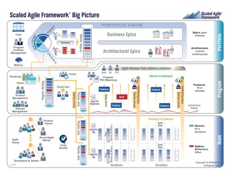 Announcing A New Release Of The Scaled Agile Framework SAFe Business Wire
