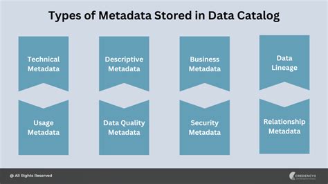 what is a data catalog definition benefits features and more