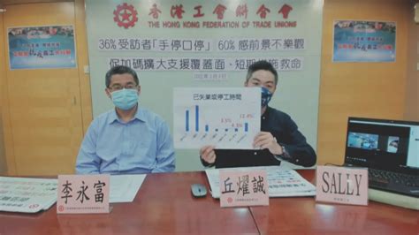 工聯會調查逾七成受訪者失業或停工超過一個月 Now 新聞