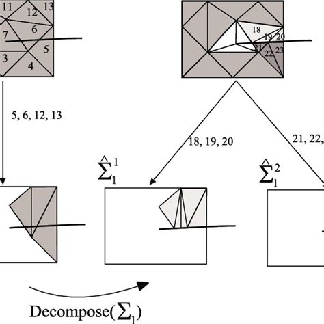 an example of the algorithm for the dynamic update of the dag