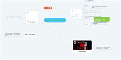 Learning Mindmeister Mindmeister Mind Map
