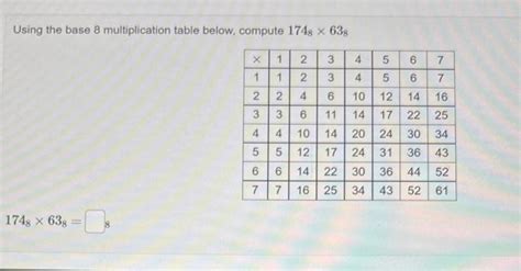 Solved Using The Base 8 Multiplication Table Below Compute