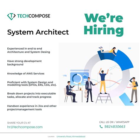 Techcompose Solutions Hr On Linkedin Systemarchitecture Systemsengineer