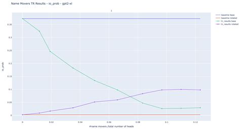 input swap graphs discovering the role of neural network components at