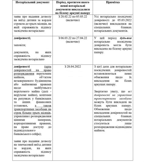 Нотаріальна палата України