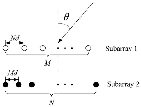 Doa Estimation Based On Real Valued Cross Correlation Matrix Of Coprime Arrays