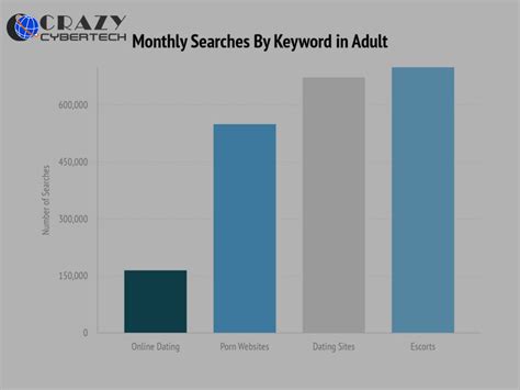 Adult SEO Agency SEO For Adult Websites Adult SEO Services