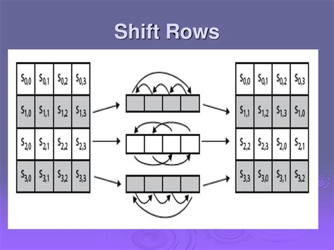 Cryptography And Network Security Chapter 5 Ppt Download