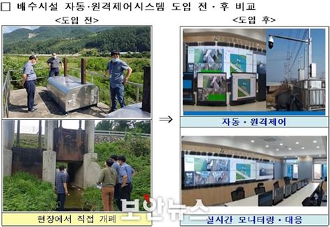 ‘한국판 뉴딜 예산 확보로 국가하천 디지털화 본격 추진한다