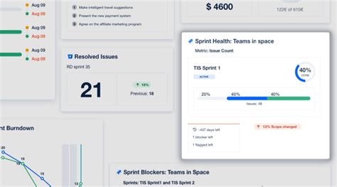 Top 10 Scrum Gadgets For Agile Dashboards In Jira The Hub By Appfire