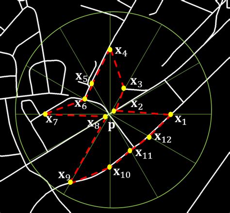 Definition Of The Projective Invariant Contour Feature Picf The Download Scientific Diagram