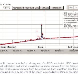 Different Scenarios For Sample Size Calculations For A RCT