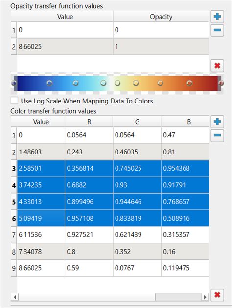 4 color maps and transfer functions — paraview documentation 6 0 0