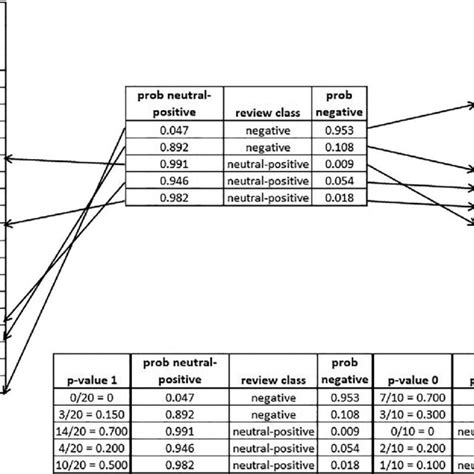 mondrian conformal prediction recalibration scheme download