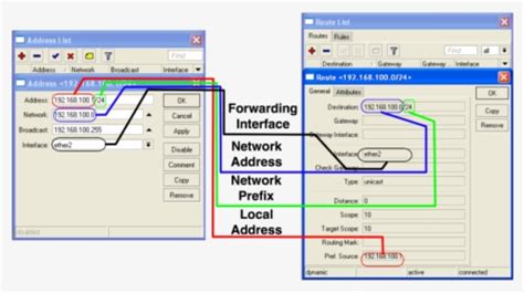 Routing Mikrotik HD Png Download Kindpng