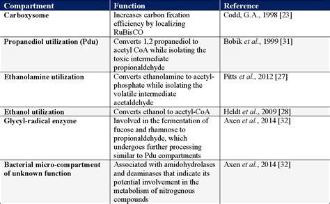 Table 1 From Integrated Experimental And Bioinformatics Approach To