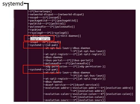 骆小刚linux后台服务启动方式systemd、daemon、nohup大比拼 Csdn博客