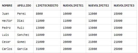 PL SQL Argentina Oracle C SQL Macros