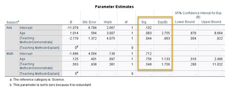 1108 questions with answers in logistic regression science topic