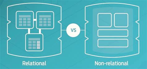 dataengineering nosqldatabases relationaldatabases noorali raeeji