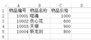 Unity 读取Excel表的内容 unity 读取excel数据 CSDN博客
